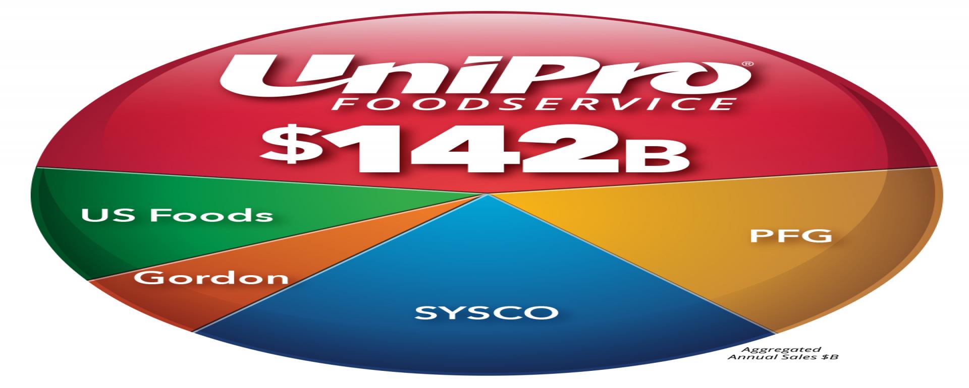 Seashore Food Distributors | Quality Products to Quality Customers